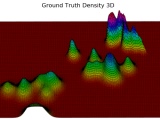 Object Density Estimation