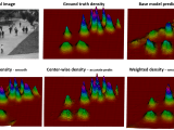 Object Density Estimation