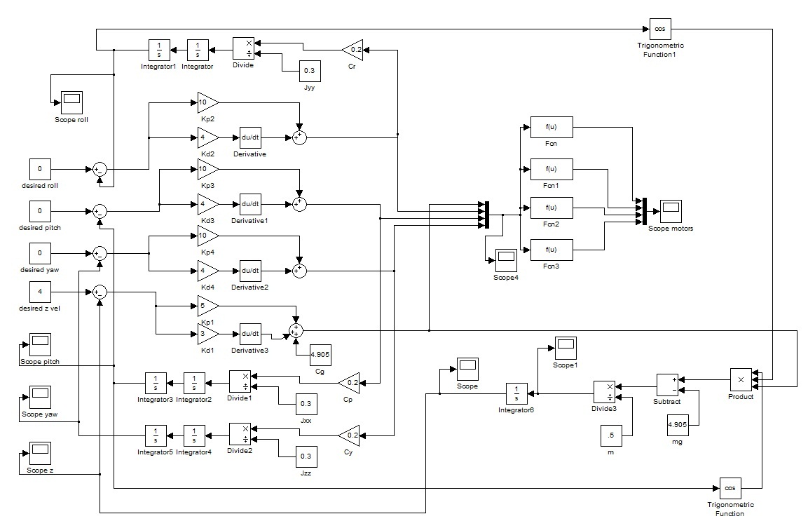 Quadcopter simulink model download - passacrystal