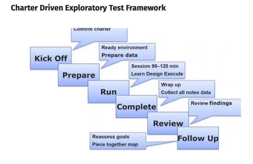 SEBTE: A Simple Effective Experience - Based Test Estimation - Part 2 ...