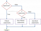 Javascript Tutorials For Beginners Javascript Ifelse