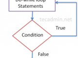 Do While Loop Flowchart Tecadmin
