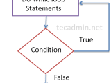 Do While Loop Flowchart Tecadmin