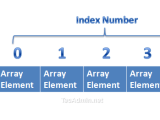 C Language An Introduction Of Array Tecadmin