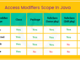 Access Modifiers In Java With Examples Tecadmin
