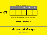 Javascript Arrays A Beginner S Guide Tecadmin