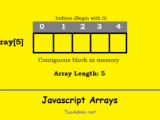 Javascript Arrays A Beginner S Guide Tecadmin