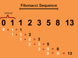 Fibonacci Sequence Formula Spiral Properties List Formulas Golden