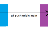 Understanding Basic Git Workflow Push Files To Remote Tecadmin