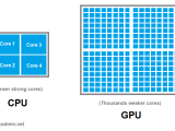 Cpu Vs Gpu Unpacking The Core Differences