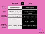 Java Vs Python Which Programming Language Is Better Tecbeats
