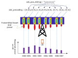 Nr Ssb Precoding