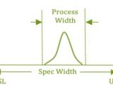 Process Capability Performance Indices Cp Cpk Pp Ppk Pharma