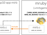 Mruby Esp32 App Mirbをesp32で動かしてみた Panicの原因を見つけるまでの過程