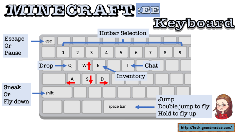 Minecraft Education Keyboard Controls – Tech with Class