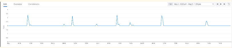 Merits And Demerits Of Removing Pm2 From Nodejs Docker Container Tech 6071
