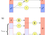 Normalizing Flows Part 2 Skit Tech
