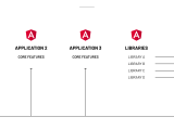 Share Features In Angular Using Libraries And Npm Link Sparkfabrik