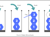 Stack Data Structure With Examples Techabu