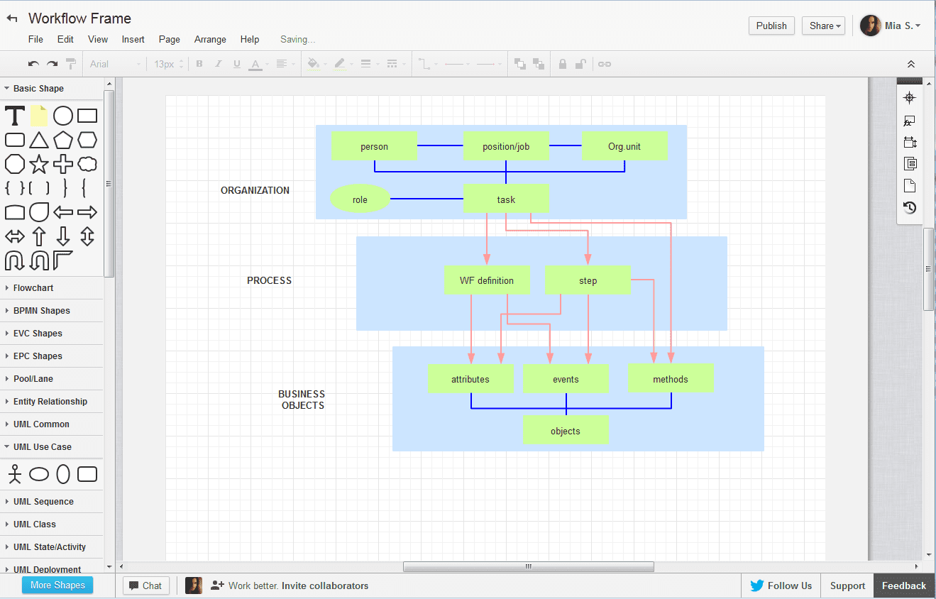 ProcessOn: Create Diagrams & Collaborate Online – TechAcute