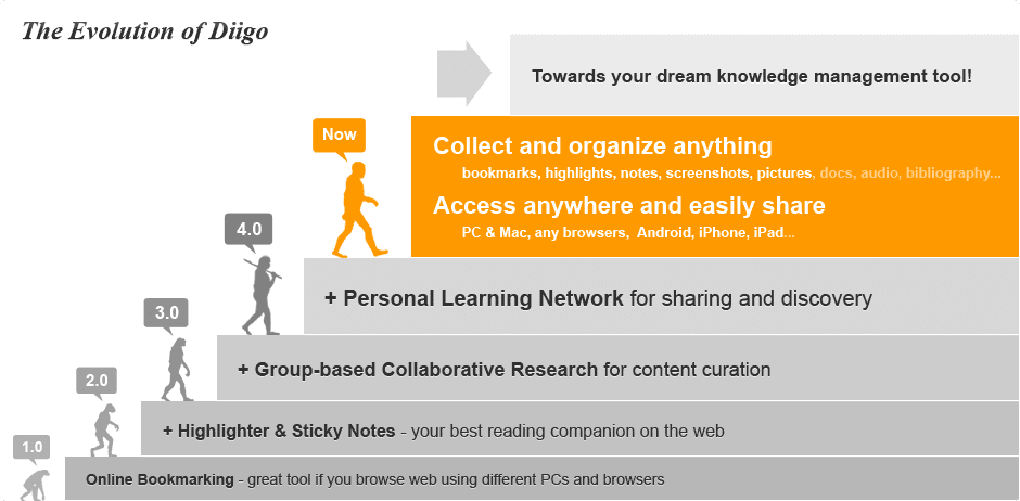 Diigo: Your Personal Learning and Knowledge Platform – TechAcute