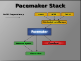 Pacemaker Corosync Cluster Overview Technical Admin Blog