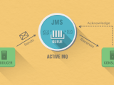 Java Message Service Jms Using Activemq