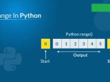 Python S Range Function Explained A Complete Guide For Beginners