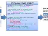 Sql Server Dynamic Pivot Transform Rows Into Columns Dynamically For