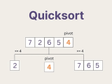 Quicksort Algorithm Techaid24
