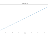 Python Matplotlib Library Tech Amplifiers