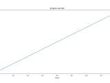 Python Matplotlib Library Tech Amplifiers