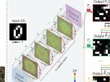 Engineers Develop Advanced Optical Computing Method For Multiplexed