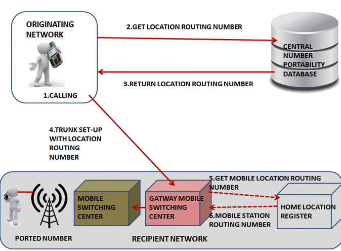 All-Call-Query-Approach – Techawarey