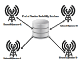 Centralised Database Techawarey