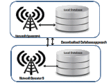Decentralised Database Techawarey