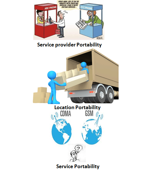 How Mobile Number Portability Works – Techawarey