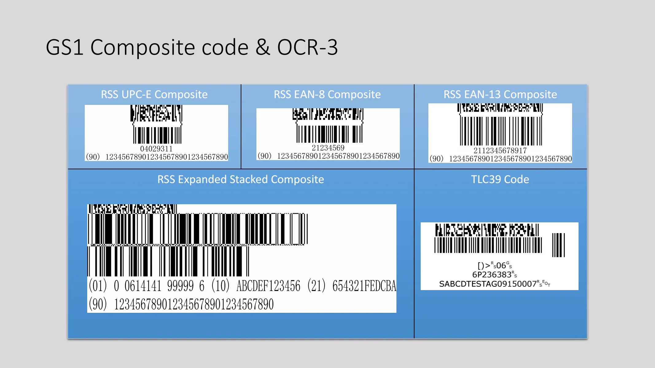 Summary Of Barcodes Supported By Wodemax Wodemax