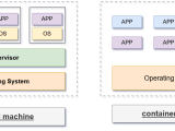 Discover The Top 5 Differences Between Containers And Vms Made Easy
