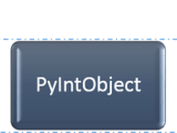 Why Is Python S Integer Size Bigger Than C S Int Techbeamers