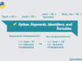 Python Keywords Identifiers Variables Techbeamers