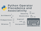 Python Operator Precedence Techbeamers