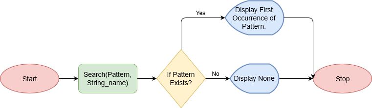 How To Capture Groups With Regular Expression In Python Delft Stack - Vintage Texture Collection - Mobile Quality