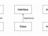 Java Interfaces Explained Techbeamers