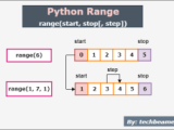 Python Range Function Techbeamers