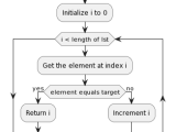 Python Practice Exercises For Beginners Techbeamers