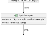 Python String Split And More Techbeamers