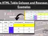 Learn Html Table Colspan And Rowspan Easily With Examples Techbit In