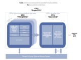 Flow Computing Planning To Make Cpus 100x Faster By Using Parallel