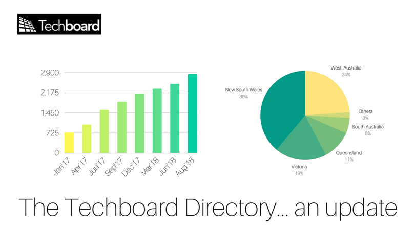 The Techboard Directory ... An Update - Techboard